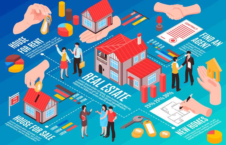 Real Estate Sale Leaseback and Retirement Funds | IRA Financial Group Real Estate Sale Leaseback and Retirement Funds | IRA Financial Group